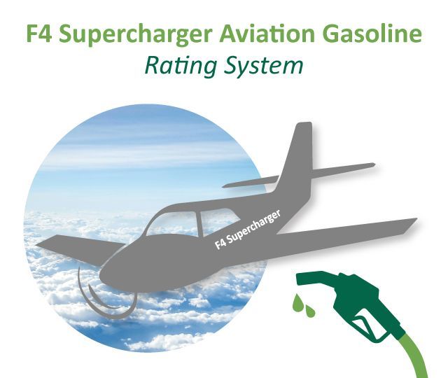 F4 Supercharge Ratings | CFR Engines